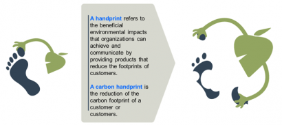 CARBON HANDPRINT (2016 - 2018) - Handprint